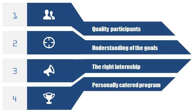 How do we work? - Intern Brazil